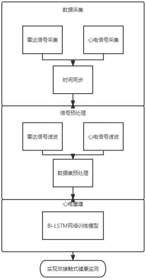 一种非接触式的心电信号重建方法与流程