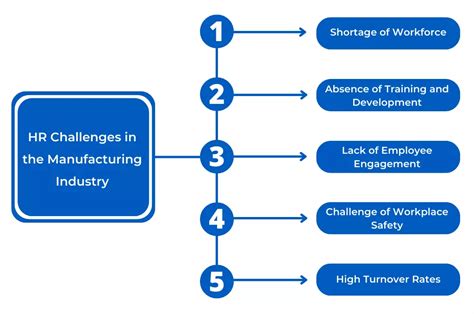 HR Challenges In The Manufacturing Industry And Solutions Pocket HRMS
