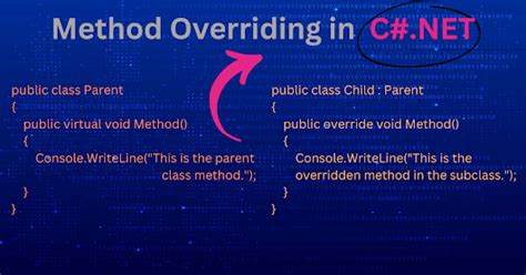 C Net Method Overriding Object Oriented Languages Insider Guru