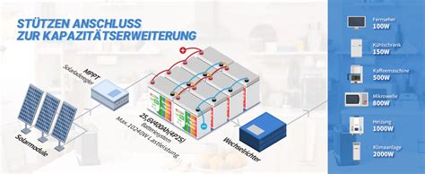 0 MwSt Redodo Batterie 12V 100Ah LiFePO4 Batterie