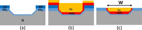 Figure 1 From Transport Properties Of Nbn Cu Bilayer Superconducting