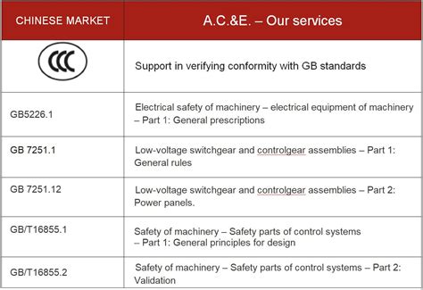 Export Certifications AC E