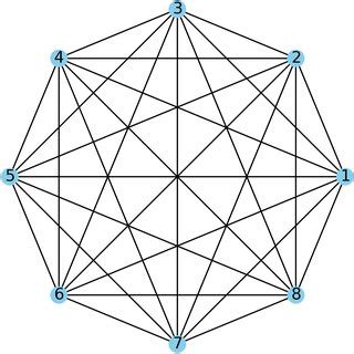 Example Networks With Specific Nodes A Is Composed Of Nodes And Download Scientific