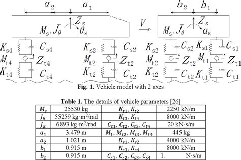 Figure 1 From Impact Coefficient Analysis On Long Span Beam Bridge Semantic Scholar