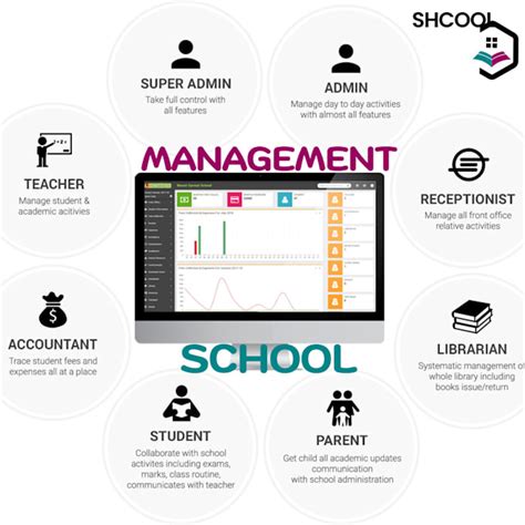 Create Smart School Management System By Malyyyyy Fiverr