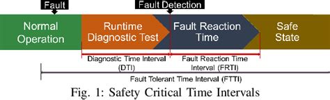 Figure 1 From Runtime Fault Diagnostics For Gpu Tensor Cores Semantic Scholar
