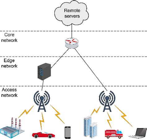 figure 12 from a comprehensive overview of tcp congestion control in 5g