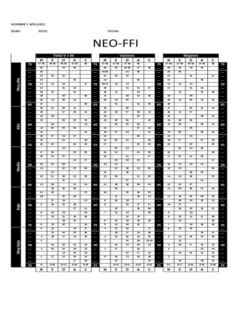 Baremo Y Perfil Neo Ffi Pdf