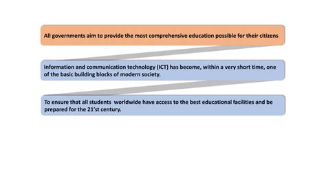 Modeling Ict Development Pptx