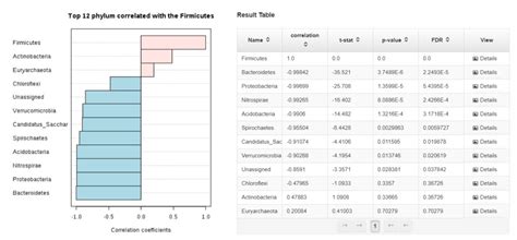 Microbiomeanalyst：一款综合的可视化微生物组学数据分析网页工具 Csdn博客
