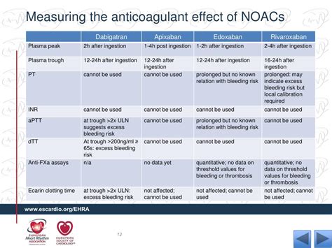 Ppt Ehra Practical Guide On The Use Of New Oral Anticoagulants In