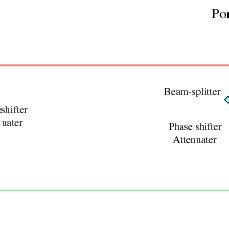 The Schematic Diagram Of The Quantum Cryptosystem Using An Optical Beam