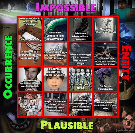Future Urban Legends Compass Rfuturecompasses