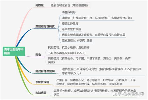 青年卒中的病因分析、诊断思路，这篇文章讲清了！ 知乎