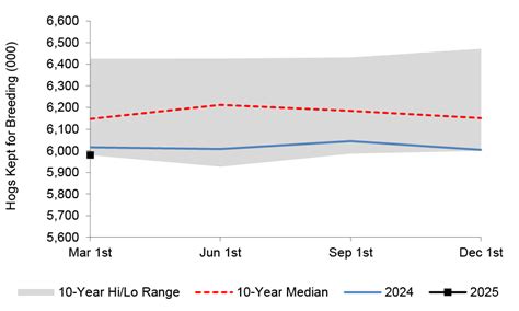 Analysis of USDA Hogs and Pigs Report- JP Morgan - Swineweb.com - Complete Swine News, Markets ...