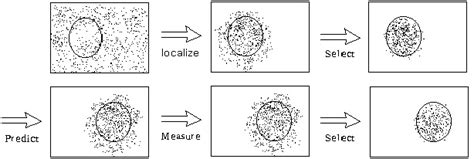 Figure 2 From Robust Real Time Face Tracking Using Adaptive Color Model Semantic Scholar