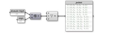 List Visualization The Grasshopper Primer Third Edition