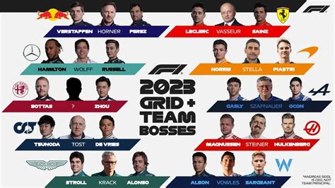 Marca F1 2025 Equipos Philip V Pruitt