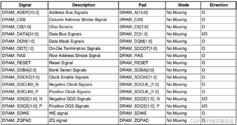 nxp（i mx6ull）ddr3实验——ddr3重要时间参数、时钟配置与原理图简析 ddr3时序参数表 csdn博客