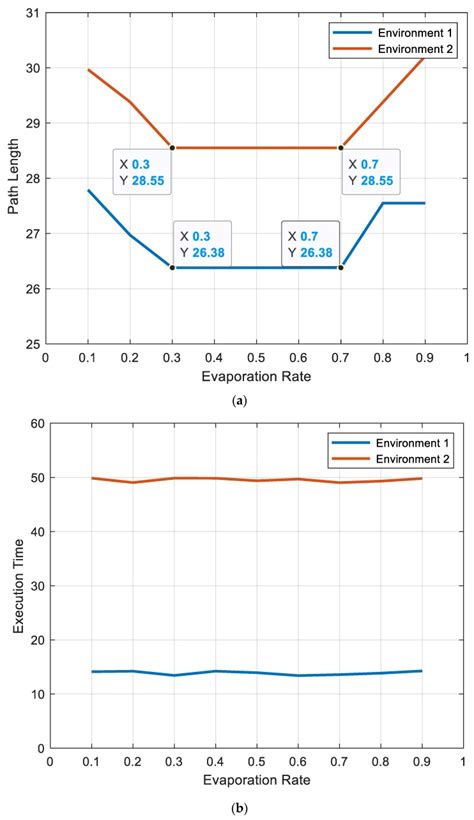 Grid Based Mobile Robot Path Planning Using Aging Based Ant Colony