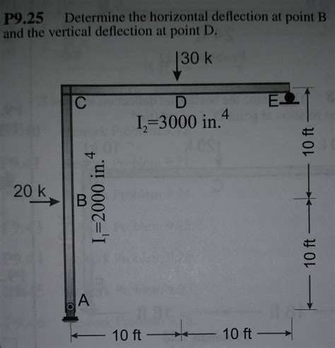 Solved Determine The Horizontal Deflection At Point B And