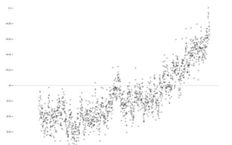 Can Sound Add Value To Data Visualizations Bryan C Guner Observable