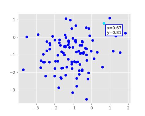 Github Ricklyon Mpl Markers Interactive Markers For Matplotlib