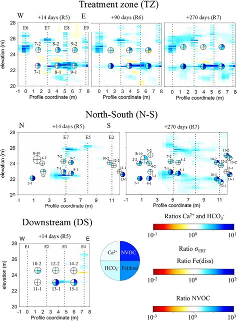Comparison Of Electrical Conductivity Ratios Obtained By Time‐lapse Ert