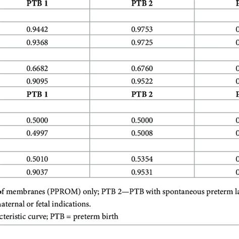 Random Forest Variable Importance For Ptb 1 4 Oversampled Data Ptb