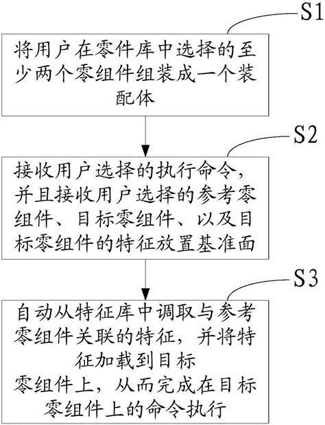Intelligent Design Method And System Based On 3d Design Software