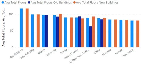 DAX The FILTER Function Exercise Use The FILTER Function In A DAX Measure To Provide A
