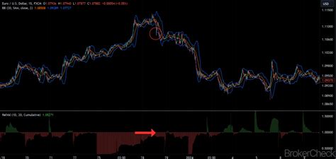 Best Relative Volume At Time Indicator Guide In 2025