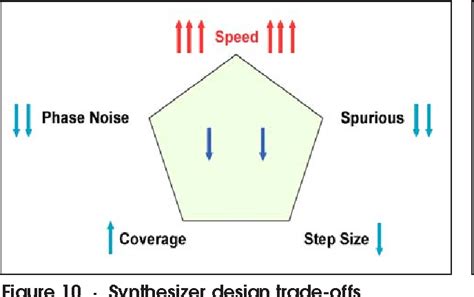 Figure 10 From Building A Microwave Frequency Synthesizer — Part 1