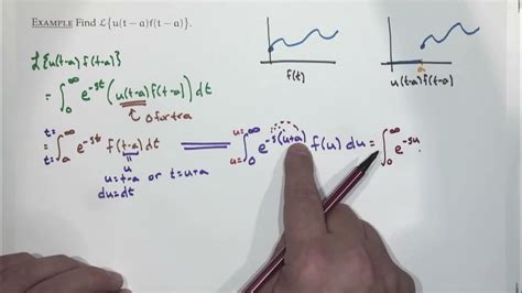Differential Eqns F22 28 Laplace Transforms And Translations Youtube