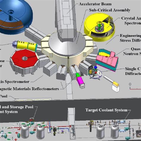 Pdf Accelerator Driven Subcritical Facility Design Concept