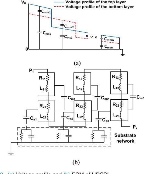 Figure 1 From An Analytical Model For Distributed Capacitance In Up