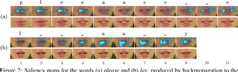 Pdf Lipnet End To End Sentence Level Lipreading Semantic Scholar