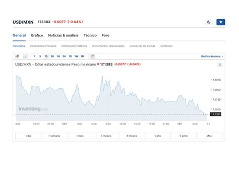 Precio del dólar hoy viernes de enero del peso pierde