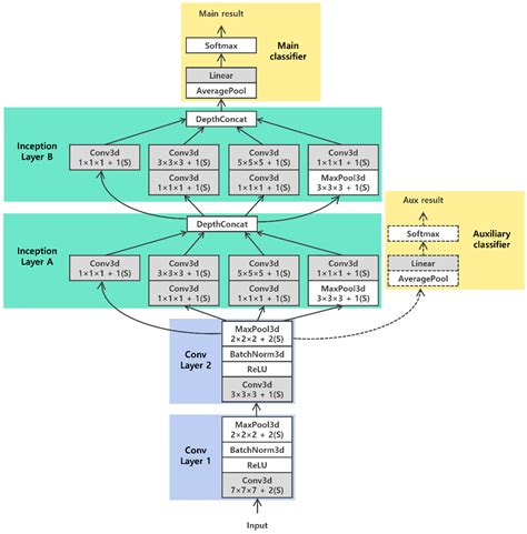 3d Cnn Method For Drowsy Driving Detection Based On Driving Pattern Recognition