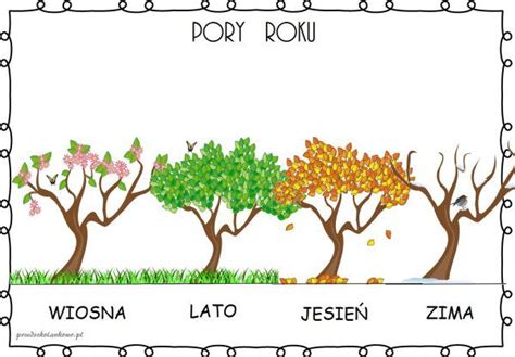 PORY ROKU Plansze Zestaw 1 Przedszkolankowo Education