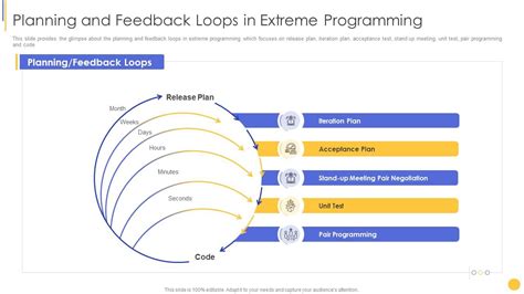 Scrum Crystal Xp Methodology Planning And Feedback Loops Extreme