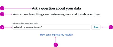 Analytics Qanda Horizon Design System