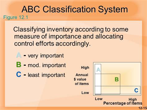 12 Inventory Management Ppt Video Online Download