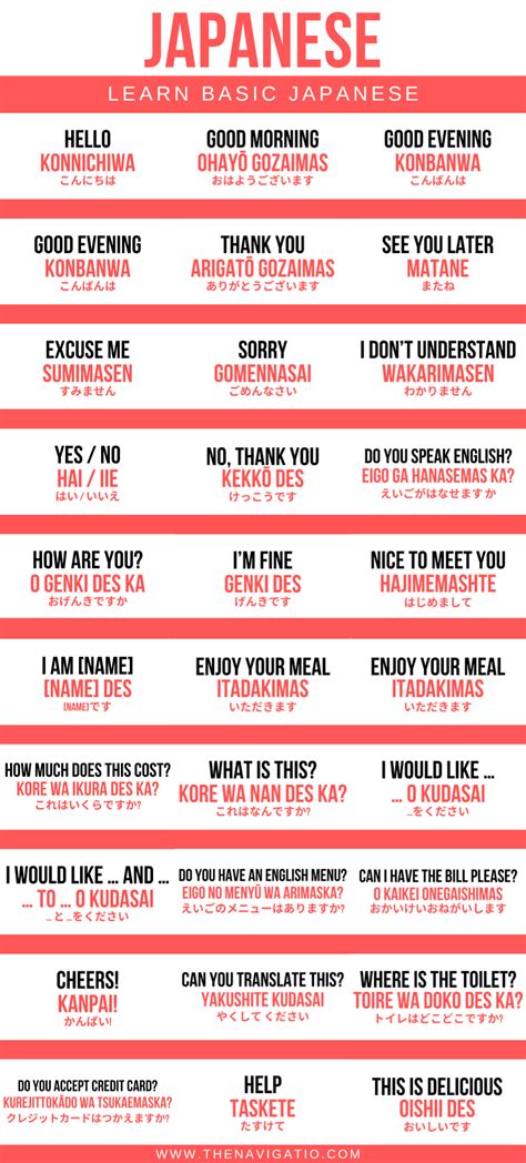 Japanese Phrases Artofit