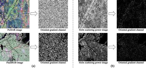 Figure 2 From Polsar Image Registration Using Orientated Gradients Of Polarimetric Features