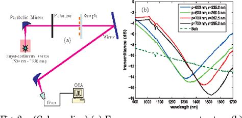 Figure 2 From Surface Plasmon Polariton Induced Suppressed Transmission Through Ultrathin Metal