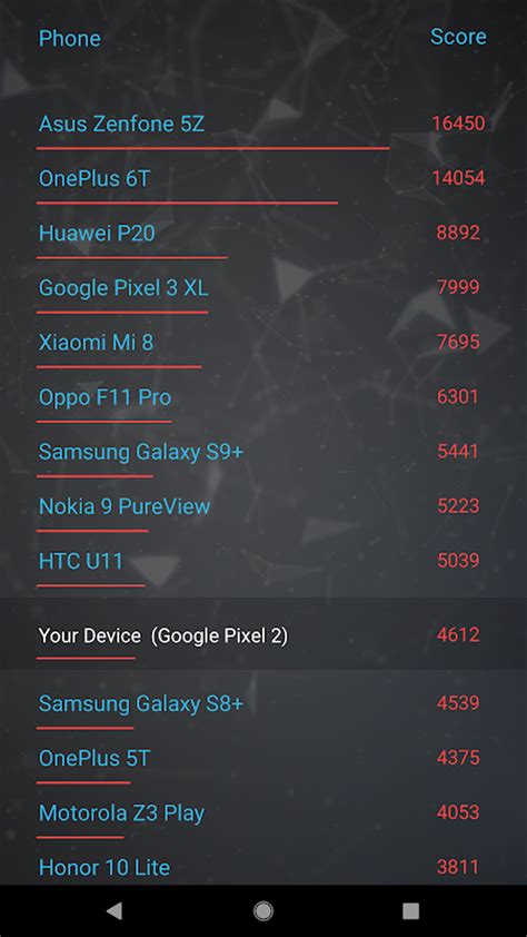 Ai Benchmark Apk For Android Download