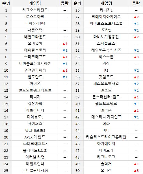 본격적인 변화에 시동 건 던전앤파이터 인벤