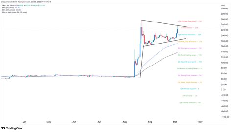 Okb Price Prediction Why It Is Soaring And Why It May Hit 300
