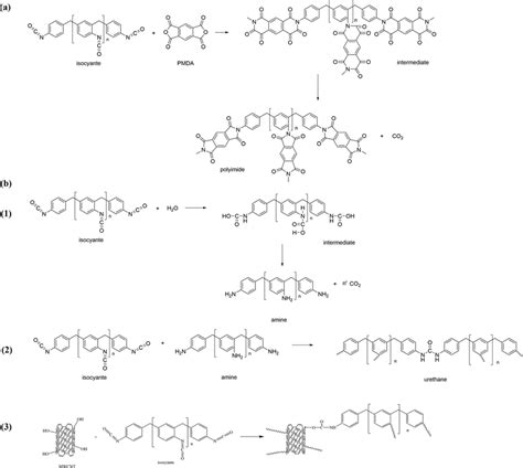 Scheme 1 Scheme Of The Synthesis Process For Polyimide Foam Download Scientific Diagram